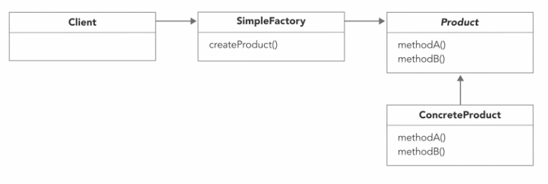 Github Will R Wangdesign Patterns Linkedin Learning Programming Foundations Design Patterns