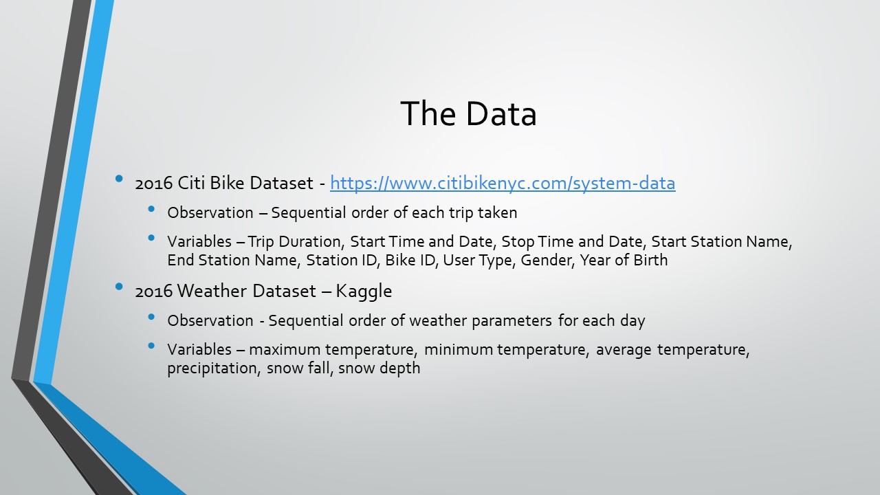GitHub - lzeng18/citibike-R-data-project: Analyzing ridership 2016 ...