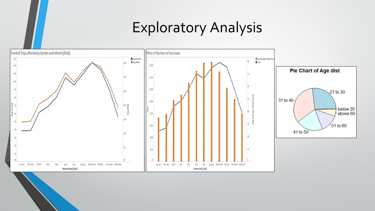 GitHub - lzeng18/citibike-R-data-project: Analyzing ridership 2016 Citibike dataset
