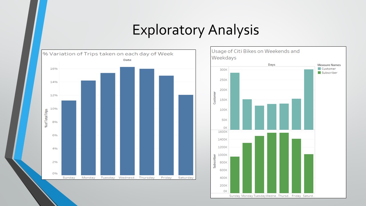GitHub - lzeng18/citibike-R-data-project: Analyzing ridership 2016 Citibike dataset