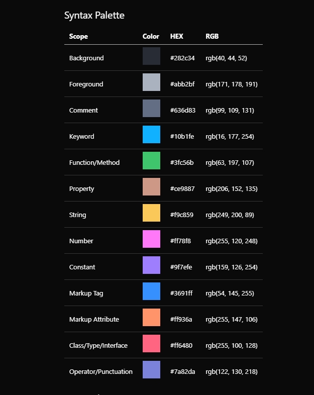 Syntax Color Pallet - please. · Issue #159830 · microsoft/vscode · GitHub