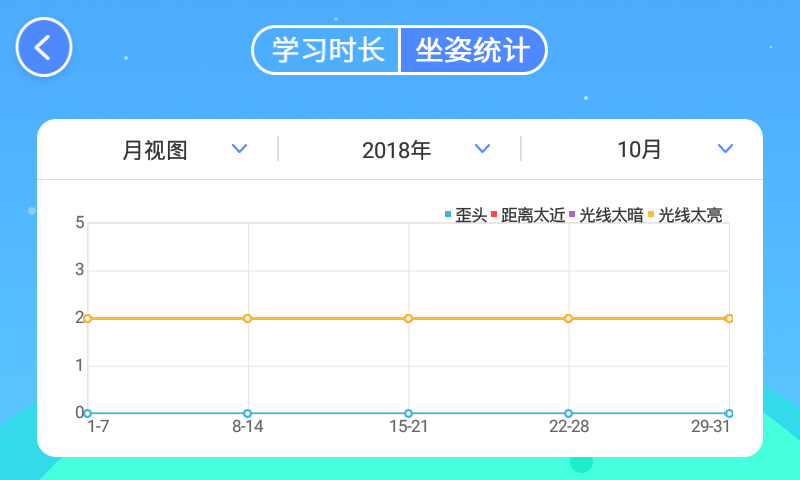 Multiple broken lines, data values are all 0 display errors · Issue #4323 · PhilJay ...