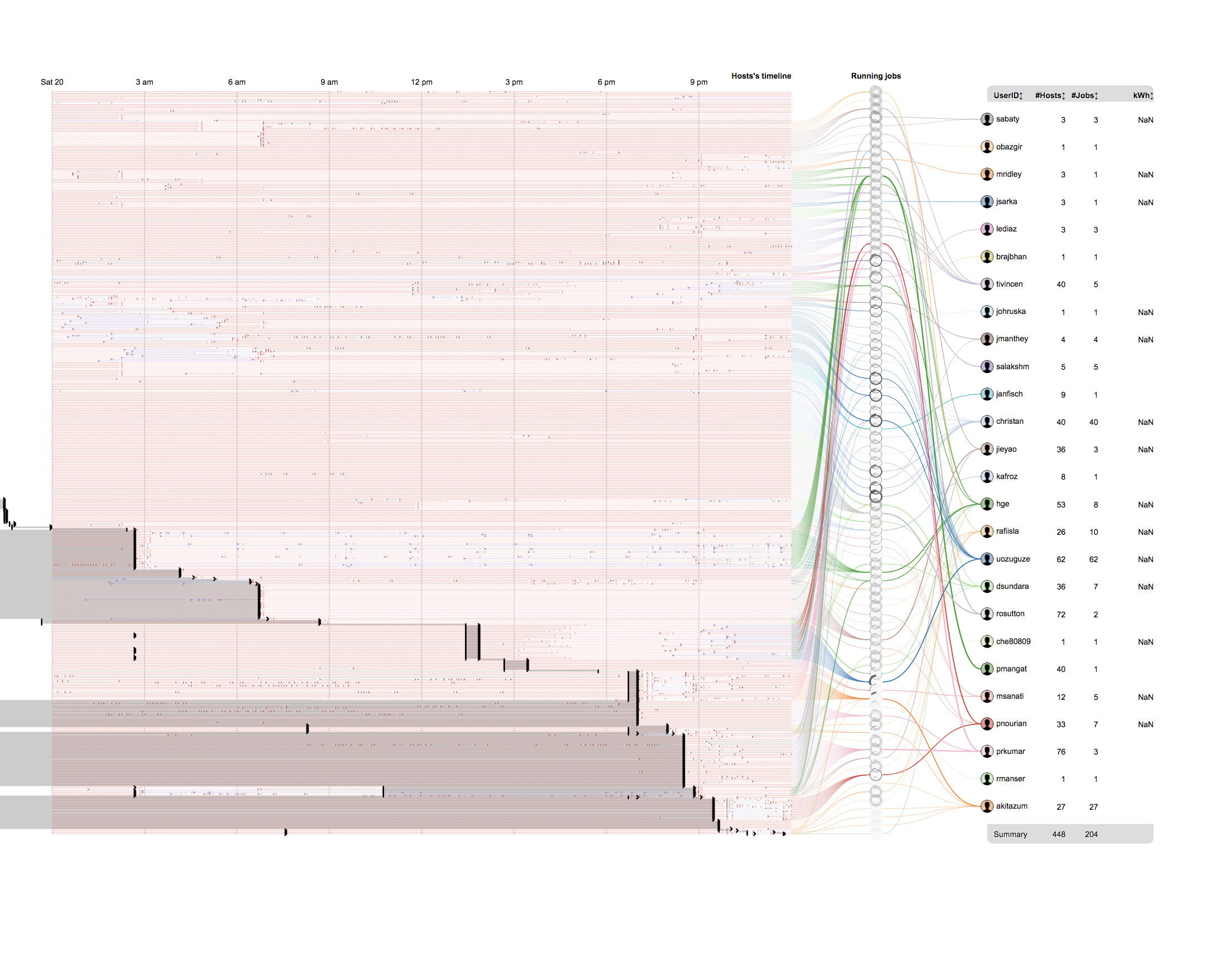 [TimeRadar] - Bugs with the button (i) + Bug on color links by user · Issue #112 ...