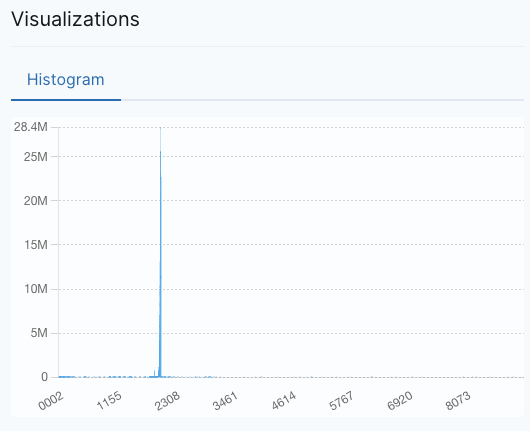 profiler fails when date values span a very large range · Issue #533 · InfuseAI/piperider · GitHub