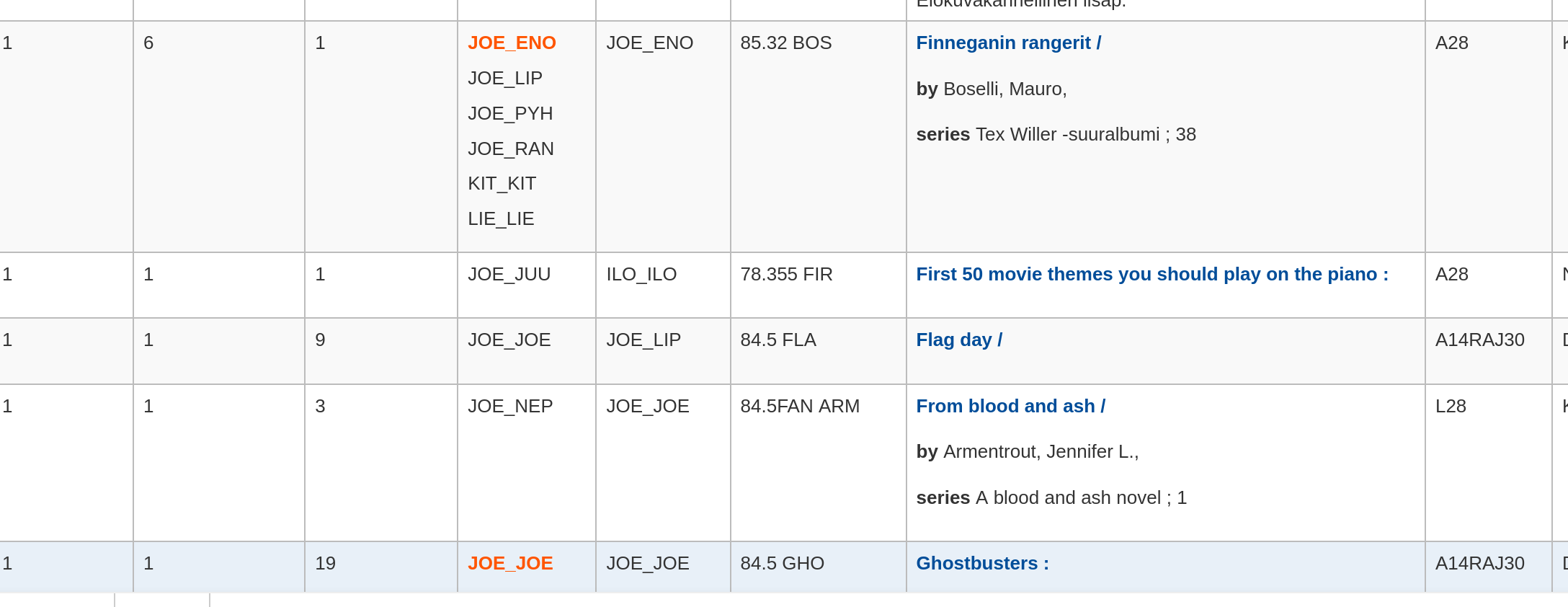 Hyllyvarausraporttin kirjastotunnuksen korostus "On shelf" ja "Varaus" sarakkeisiin jos sama ...