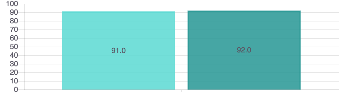 Can with anchor for bars respect min/max of axis ? · Issue #98 ...