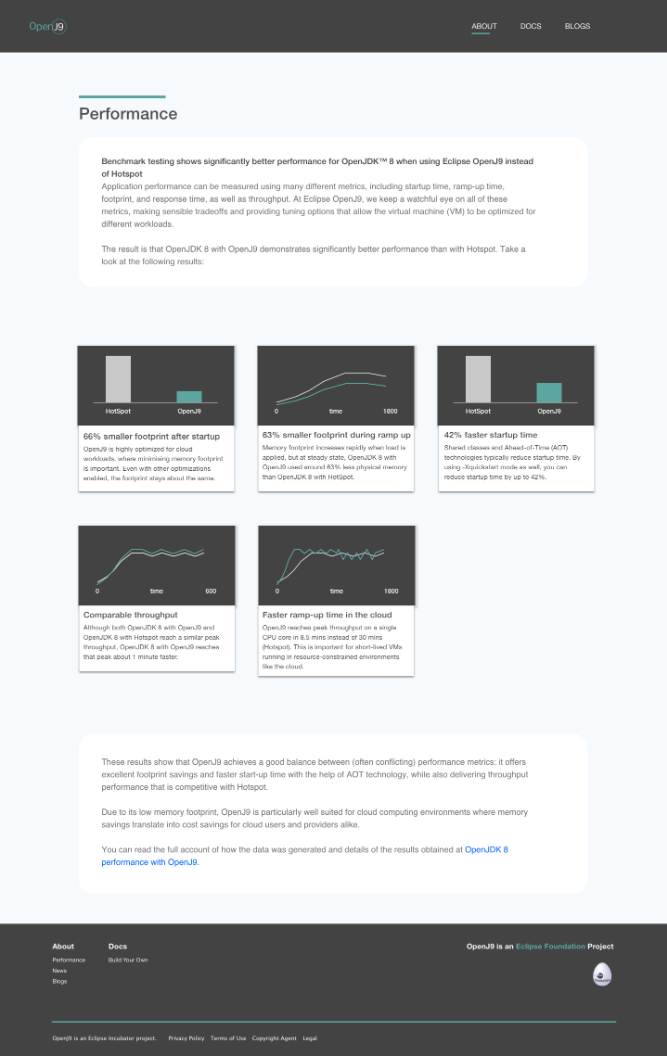 Performance page web development · Issue #188 · eclipse-openj9/openj9-website · GitHub