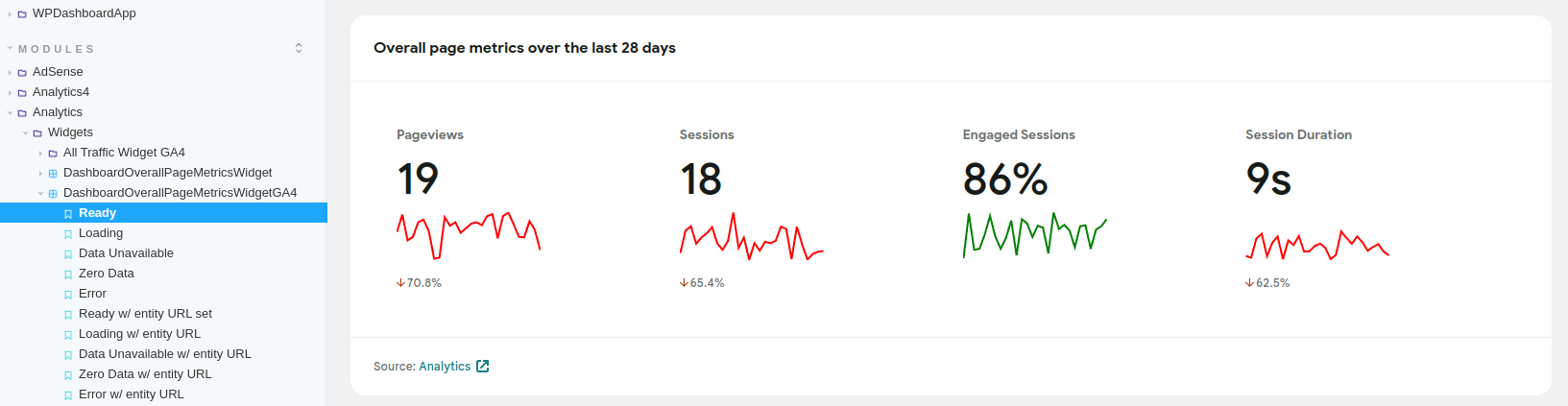 Create GA4 `DashboardOverallPageMetricsWidget` · Issue #6218 · google/site-kit-wp · GitHub
