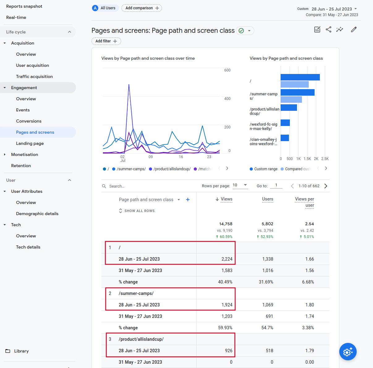 Address inconsistencies in the Loyal Visitors, New Visitors, and "Most popular content" Key ...
