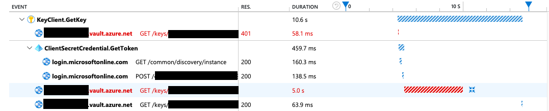 [BUG] Requests to Key Vaults are timing out after considerable time · Issue #37420 · Azure/azure ...