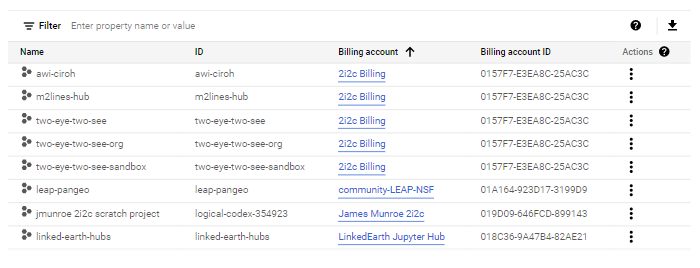 Merge our two GCP billing accounts into one · Issue #1651 · 2i2c-org/infrastructure · GitHub