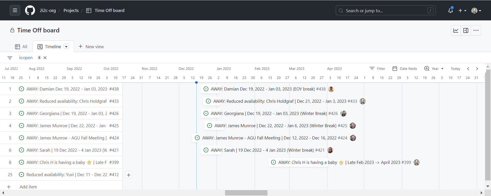 Simplify which tools we use for communicating time off · Issue #591 · 2i2c-org/team-compass · GitHub
