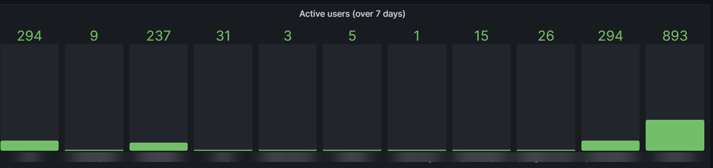 Expose Global Users Dashboard As A Timeseries · Issue 78 · Jupyterhubgrafana Dashboards · Github