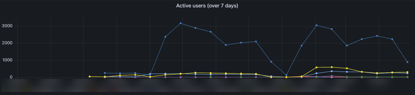 Expose Global Users Dashboard as a timeseries · Issue #78 · jupyterhub ... Expose Global Users Dashboard as a timeseries · Issue #78 · jupyterhub ...