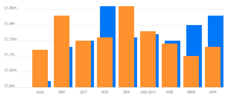 Overlay Bar Charts Issue 2035 C3js c3 GitHub