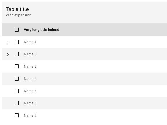 Expansion table stripped="true" changes the strip rows background colour when row is expanded ...