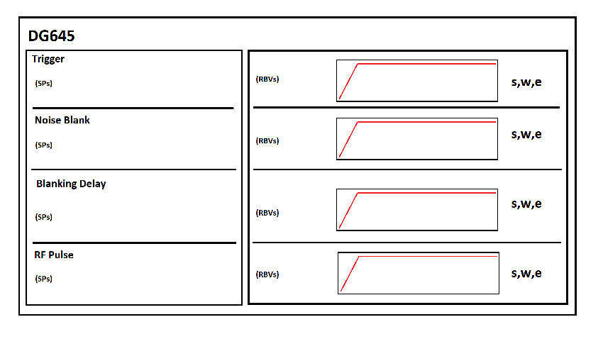 HIFI: Control of Stanford DG645 Digital Delay Generator · Issue #5154 ...