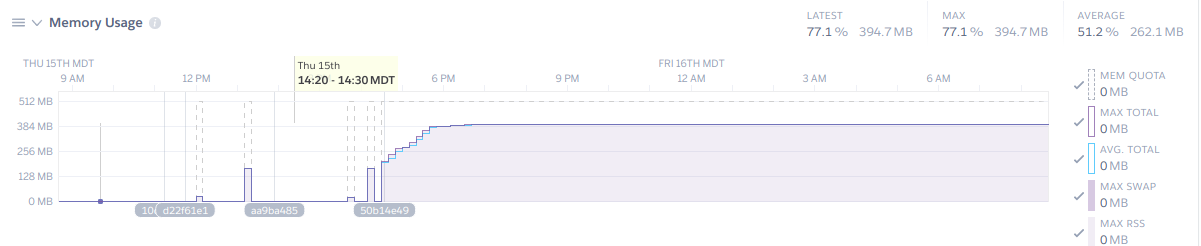 More memory leak issues · Issue #482 · ruby-shoryuken/shoryuken · GitHub