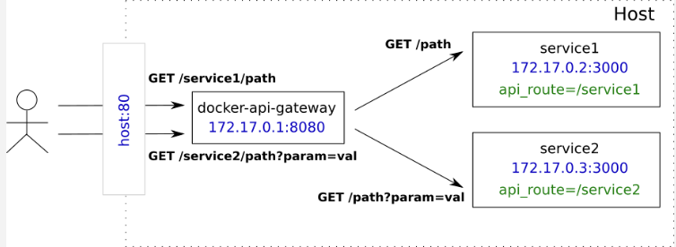 How To Put Dask Dashboard Behind Web Server Like Reverse Proxy · Issue