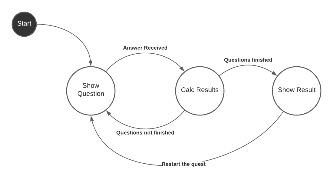 Github Ahmedyaseendevflutterquizapp This My First App With Flutter Which Simulate A Quiz