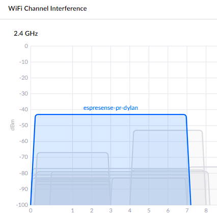 Wifi AP Enabled even after setup, causing interference to WIFI channels ...