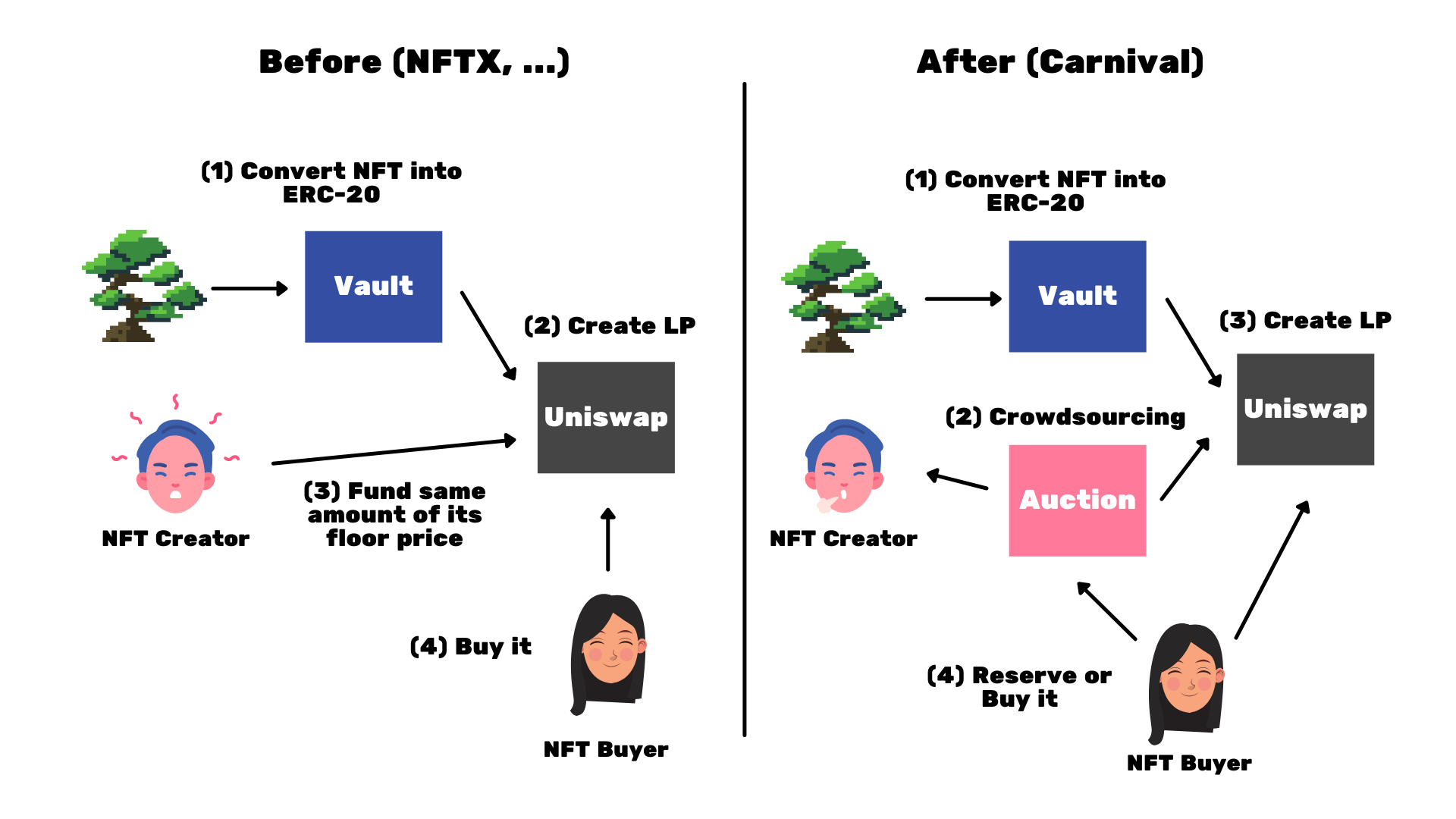 GitHub - pisuthd/carnival