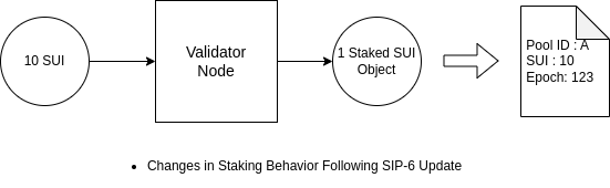 GitHub - tamago-labs/legato-finance