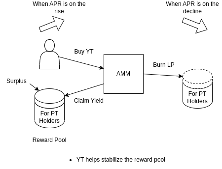 GitHub - tamago-labs/legato-finance