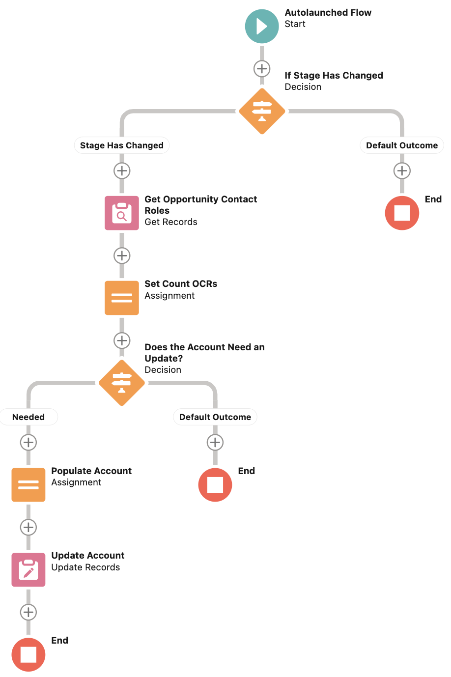 Support For Flow Collections · Issue 106 · Mitchspano Apex Trigger Actions Framework · Github