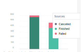 The tooltip for Grouped bar chart gets cut. How to make the tooltip fully visible ? · Issue #644 ...