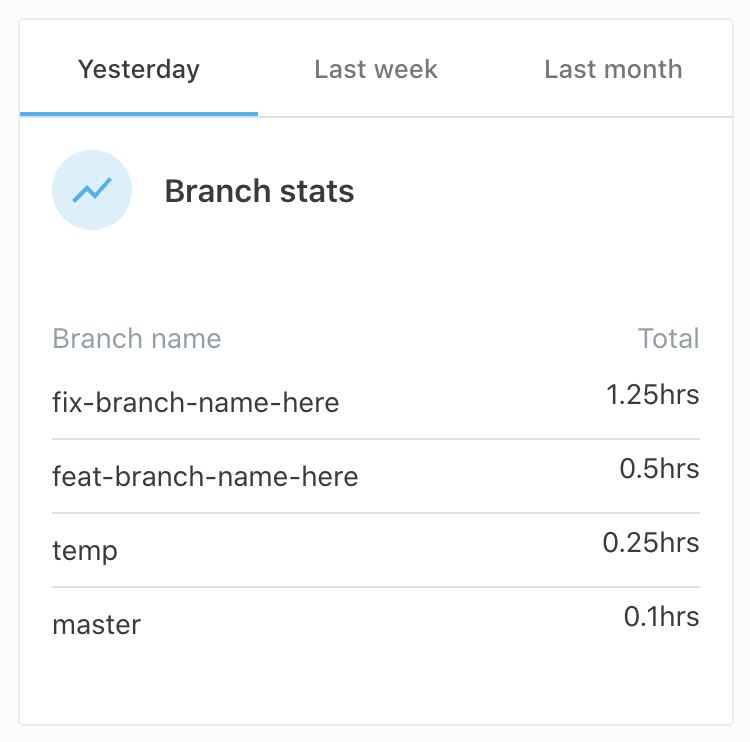 Requesting ability to track hours by git branch name · Issue #96 ...