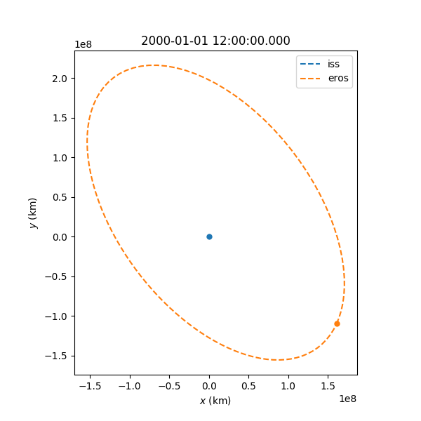 Support plotting objects orbiting around different attractors · Issue #204 · poliastro/poliastro ...