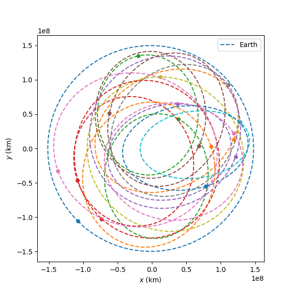 Always Plot Osculating Orbit · Issue 227 · Poliastropoliastro · Github