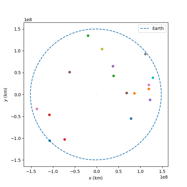 Always plot osculating orbit? · Issue #227 · poliastro/poliastro · GitHub