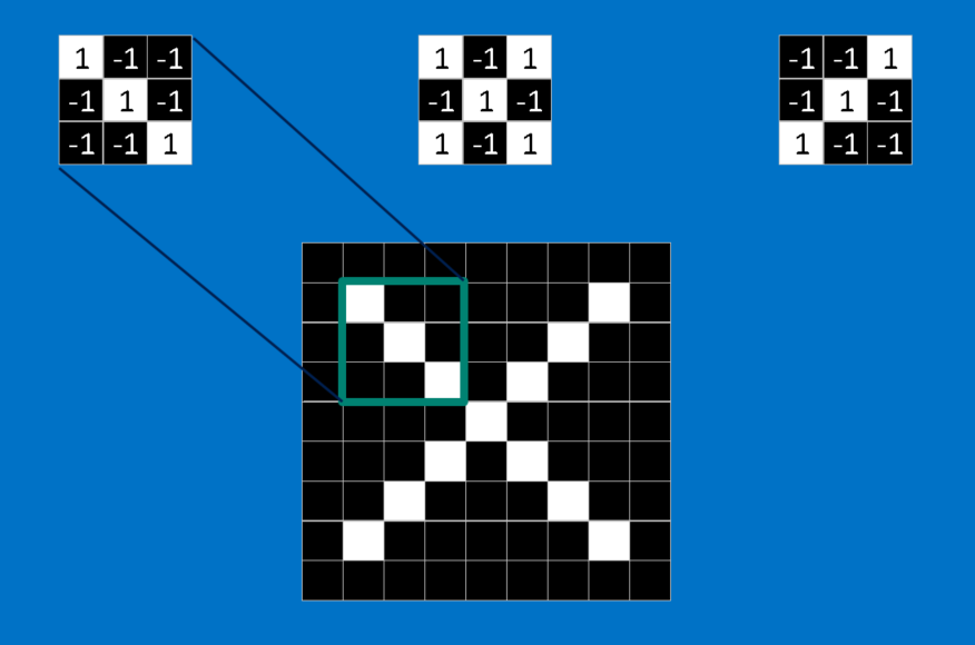 GitHub - jtavara23/Number_Recognizer_ML: Basic project for ...