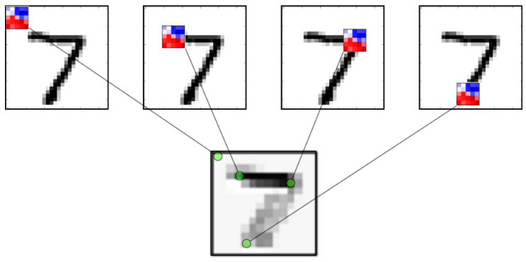 GitHub - jtavara23/Number_Recognizer_ML: Basic project for ...