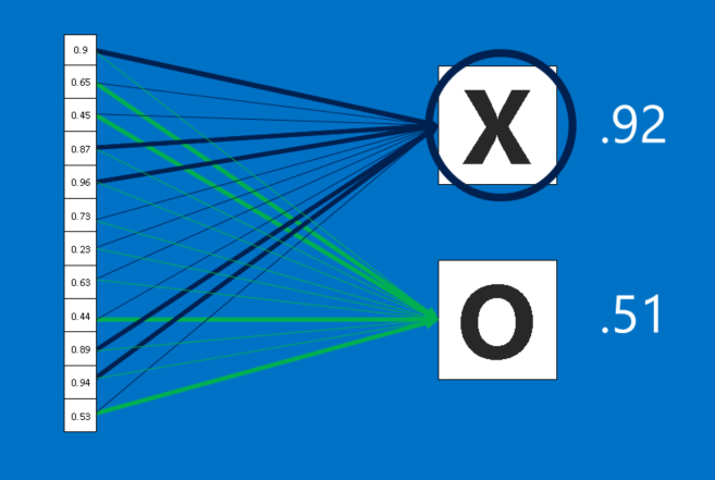 GitHub - jtavara23/Number_Recognizer_ML: Basic project for ...