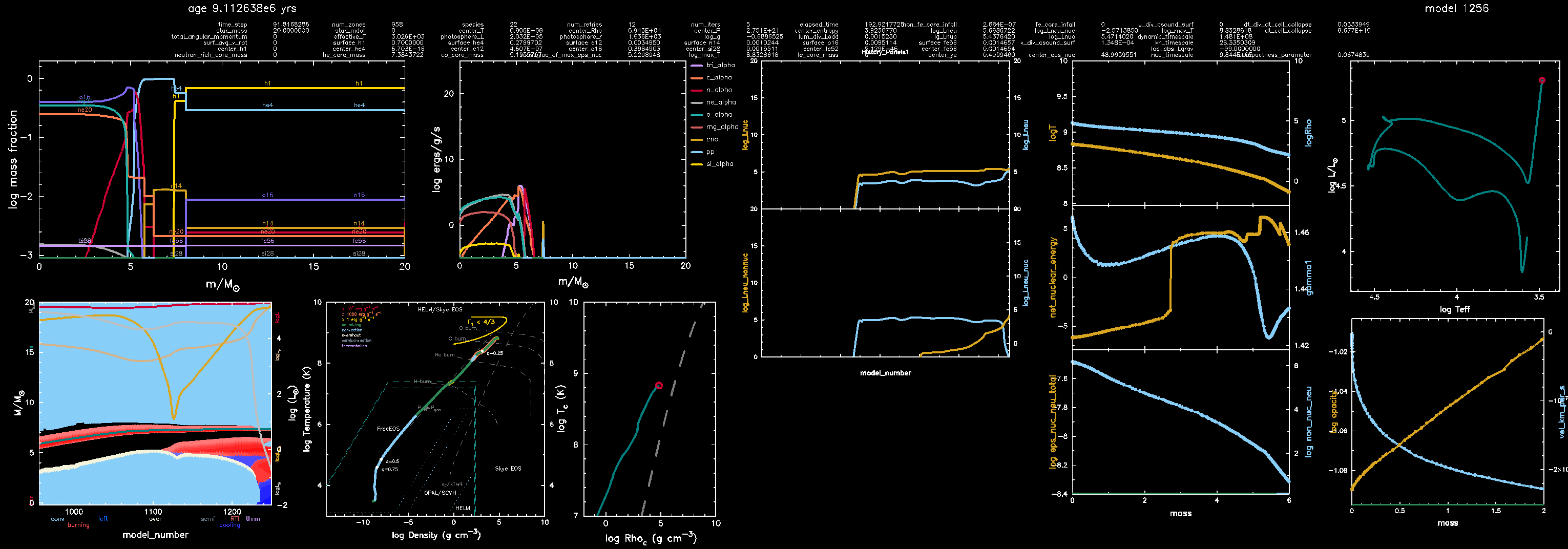 Central Carbon burning almost finished before He depletion in massive stars · Issue #526 ...