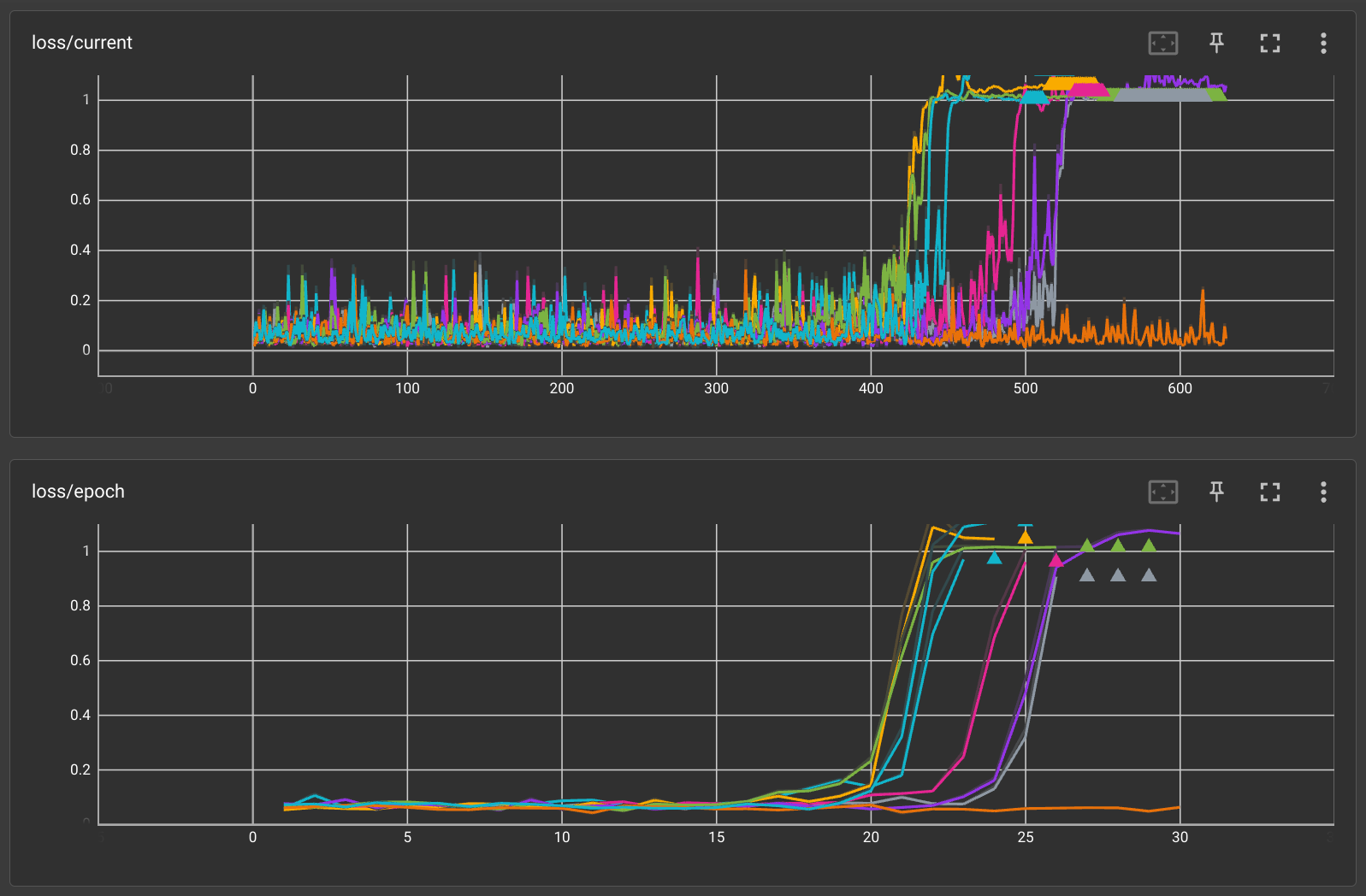 Another loss=NaN issue · Issue #724 · bmaltais/kohya_ss · GitHub