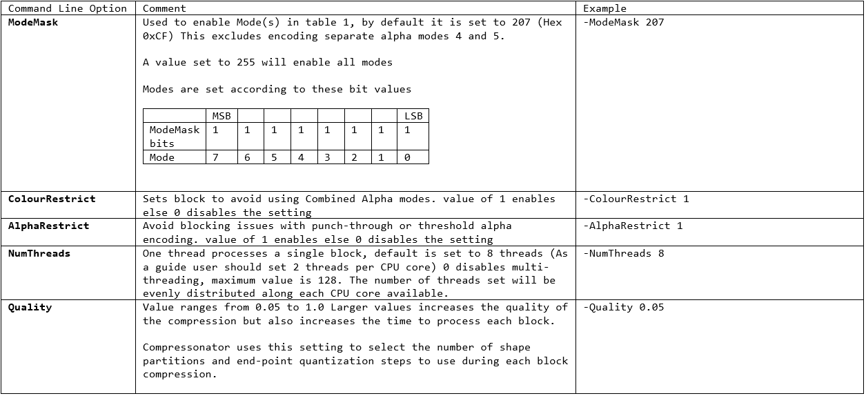 Blocky alpha in BC7 · Issue #62 · GPUOpen-Tools/compressonator · GitHub
