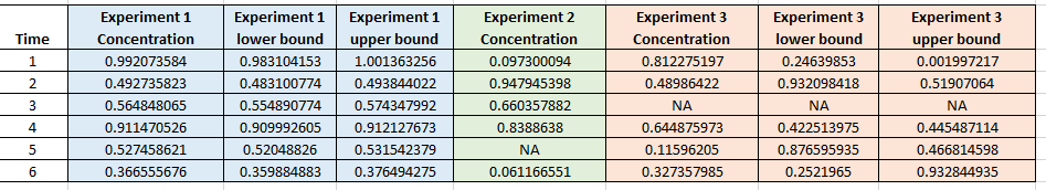 Update output format to match TLF requirement · Issue #193 · Open ...