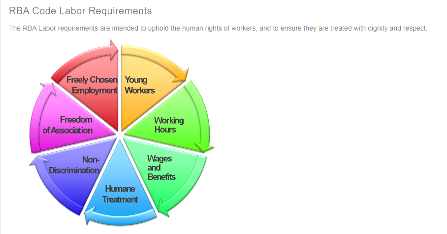 GitHub - mdsyah79/Excel-Based-RBA: RBA (Responsible Business Alliance ...