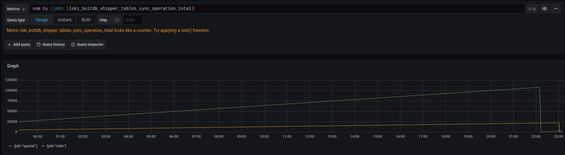 Seeing unnatural high amount of calls to S3ListObject when running BoltDB Shipper · Issue #3258 ...