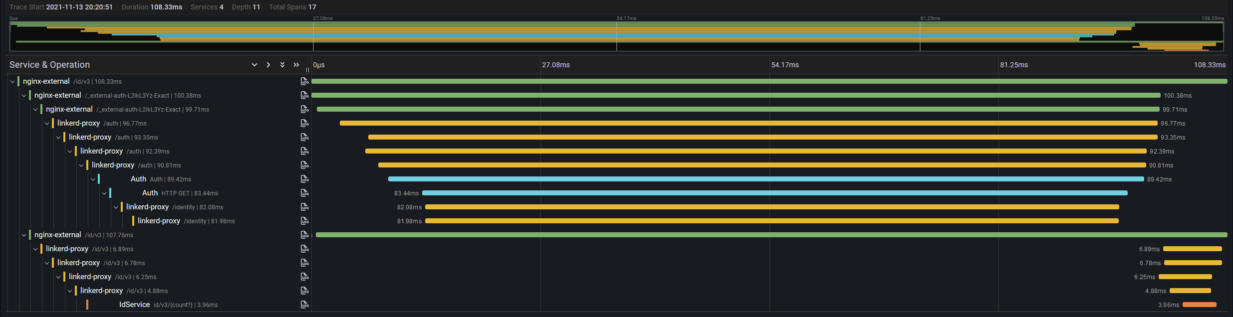 Span are indented incorrectly in Tempo search split pane · Issue #41573 · grafana/grafana · GitHub