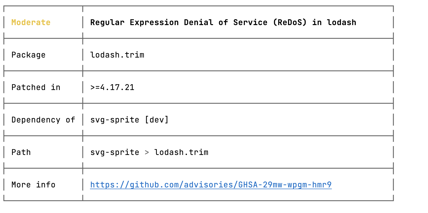 [v2 0 2] Can We Upgrade V2 0 2 To Have Lodash Version That Fixes The Lodash Trim Vulnerability