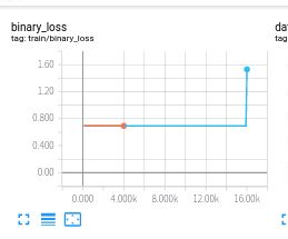 Why the binary loss in VCTree Model did not decrease? · Issue #55 · KaihuaTang/Scene-Graph ...