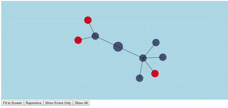 How To Properly Update Static Force Directed Graph? · Issue #117 · d3 ...
