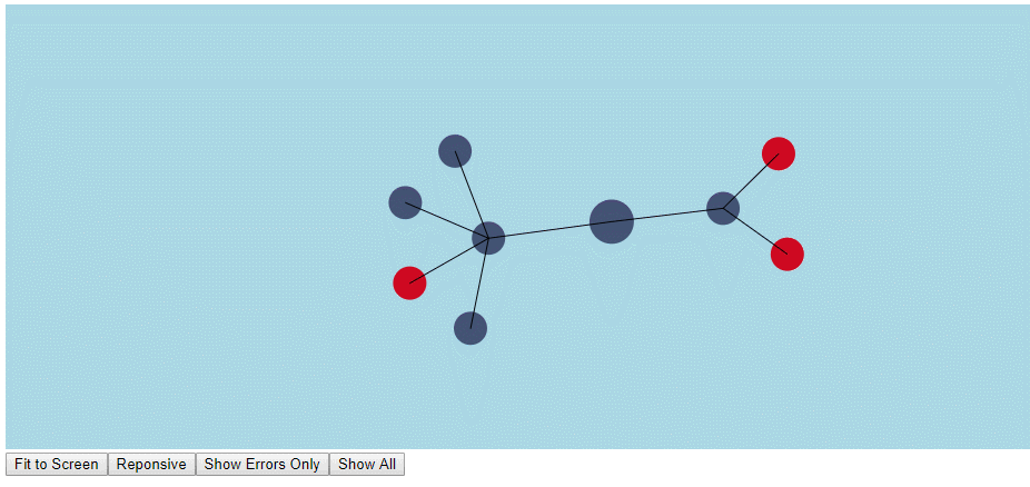 How To Properly Update Static Force Directed Graph? · Issue #117 · d3 ...