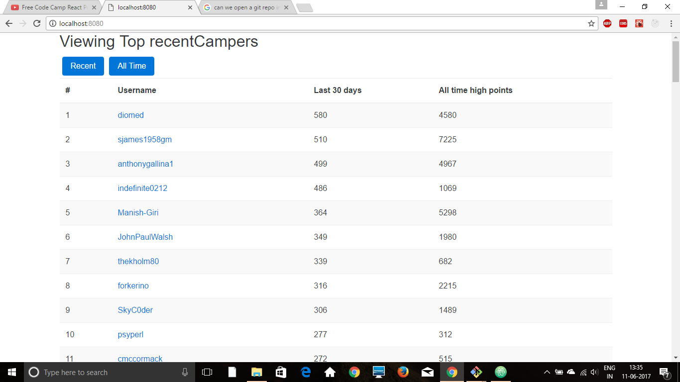 Github Srivatsa2393building A Camper Leaderboard In React