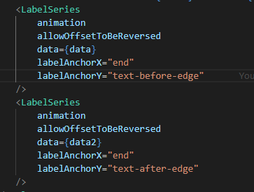 LabelSeries positioning with Horizontal Bar Series · Issue #1225 · uber/react-vis · GitHub